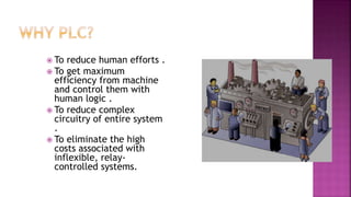 PLC(Programmable Logic Controller)-Control system Engineering. | PPTX | Computing | Technology ...