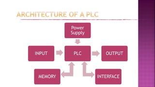 PLC(Programmable Logic Controller)-Control system Engineering. | PPTX | Computing | Technology ...