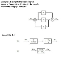 Control System and block diagram Lect. 4.pptx
