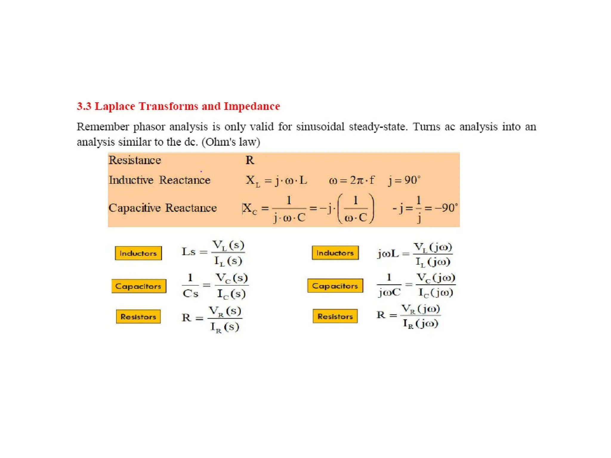 Control System Lect. 6.pptx optain the different | PPT