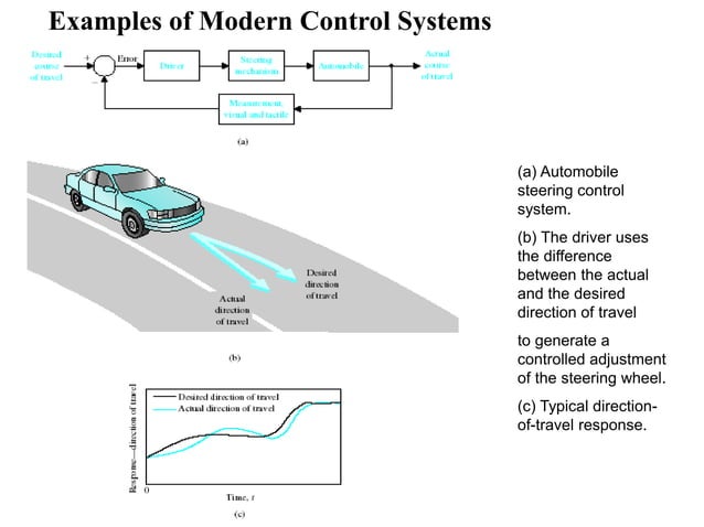 Control system lectures | PPTX | Radio Control | Hobbies & Interests