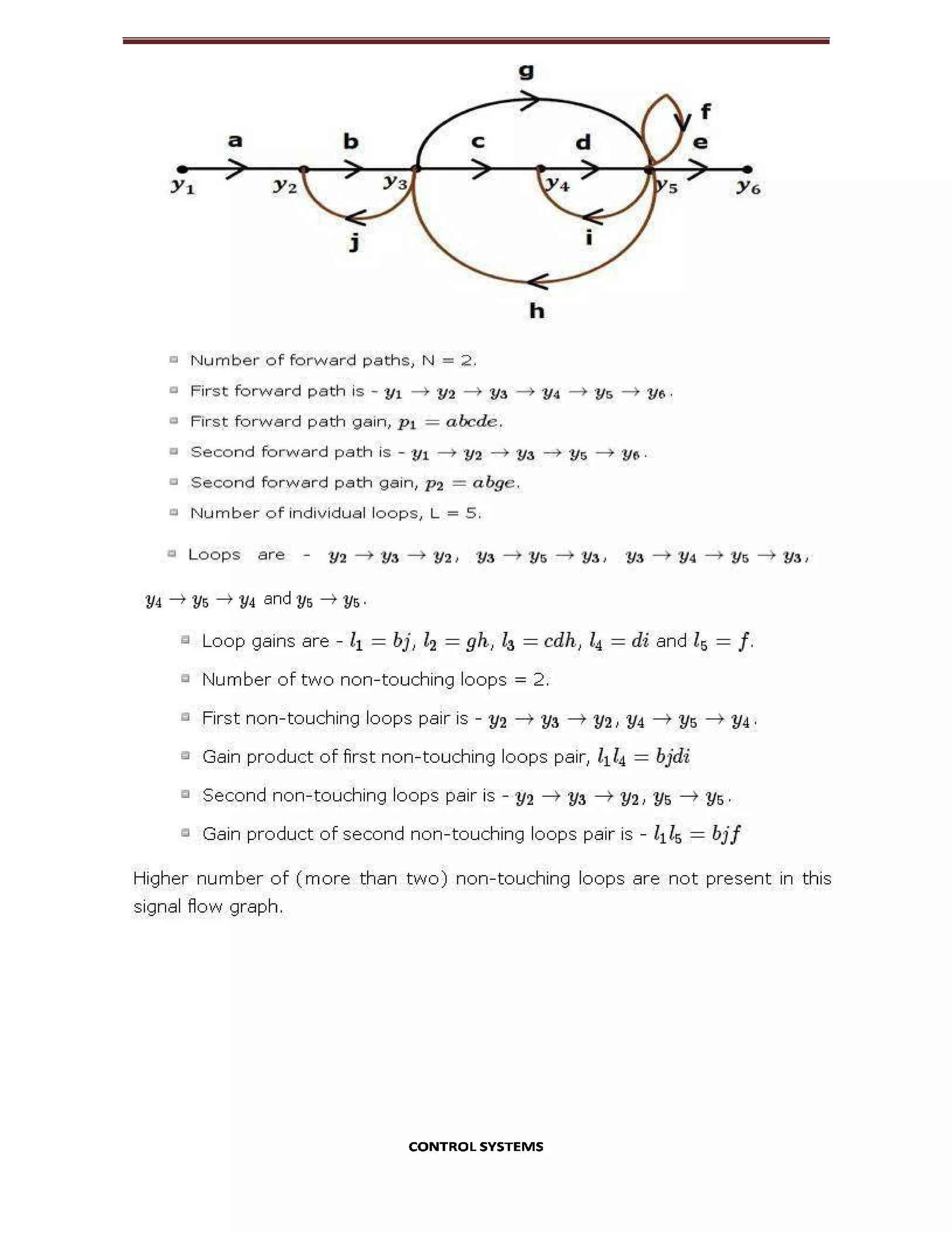 Control System Notes Chapter 1 Pdf