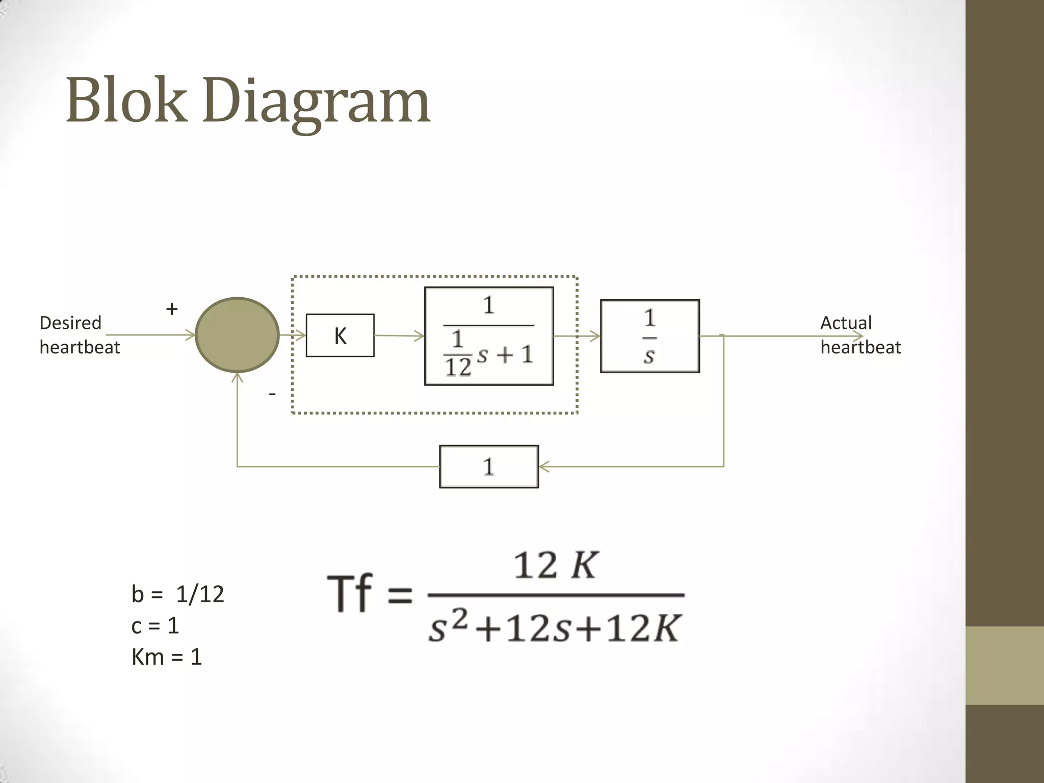 Control system of pacemaker | PPT