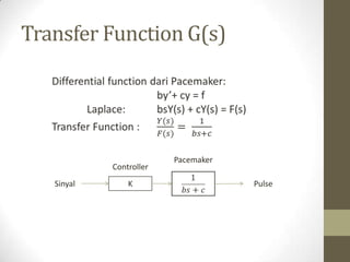 Control system of pacemaker | PPTX