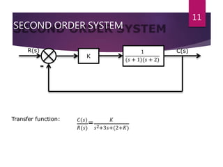 Control system ppt by biru.pptx
