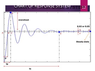 Control system ppt by biru.pptx