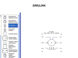 Voltage Controlled D.C Motor Using MATLAB | PPTX | Rail Travel | Travel ...