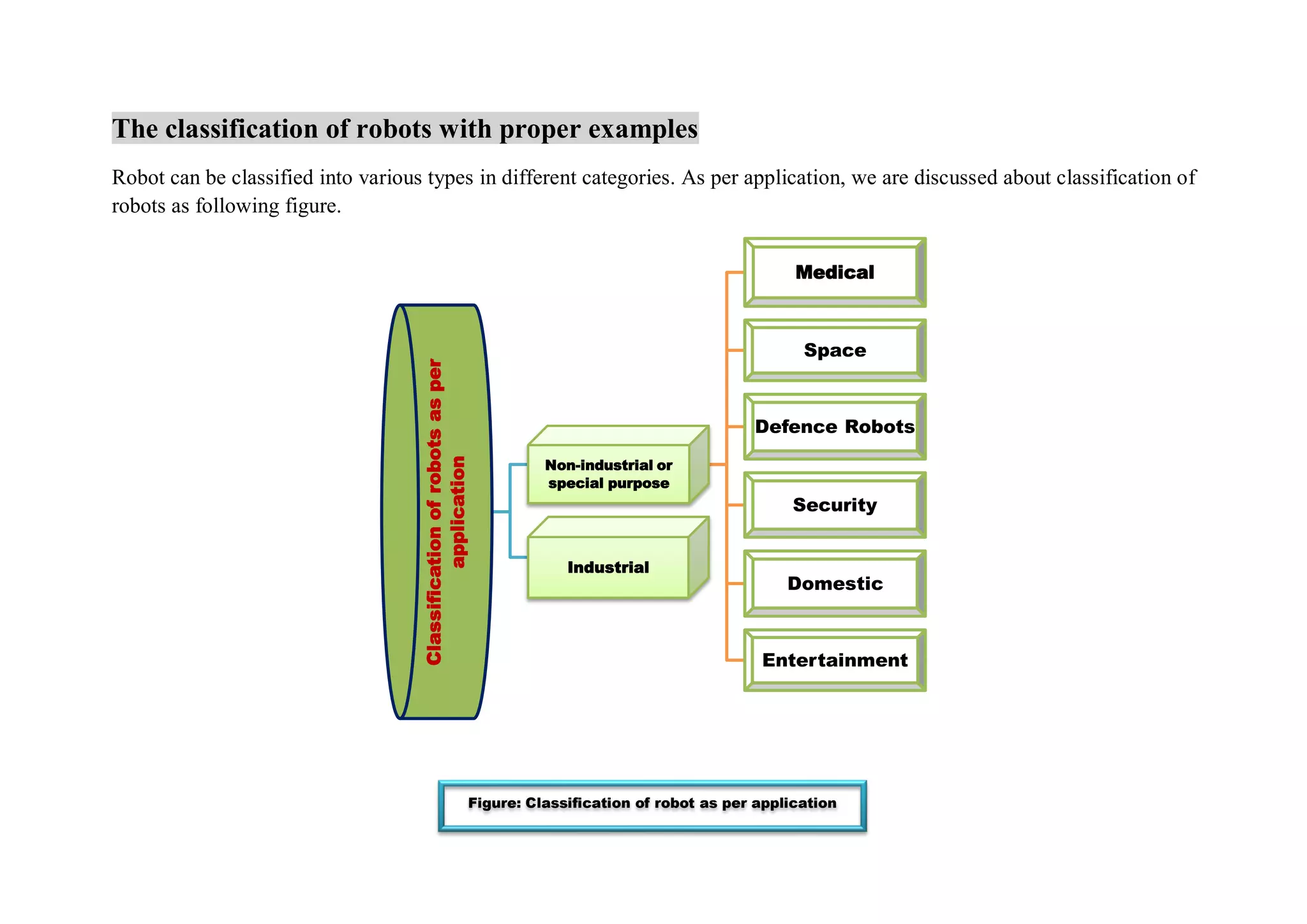 Control systems and Robotics | PDF