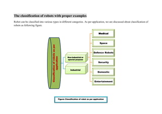 Control systems and Robotics | PDF