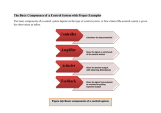 Control systems and Robotics | PDF