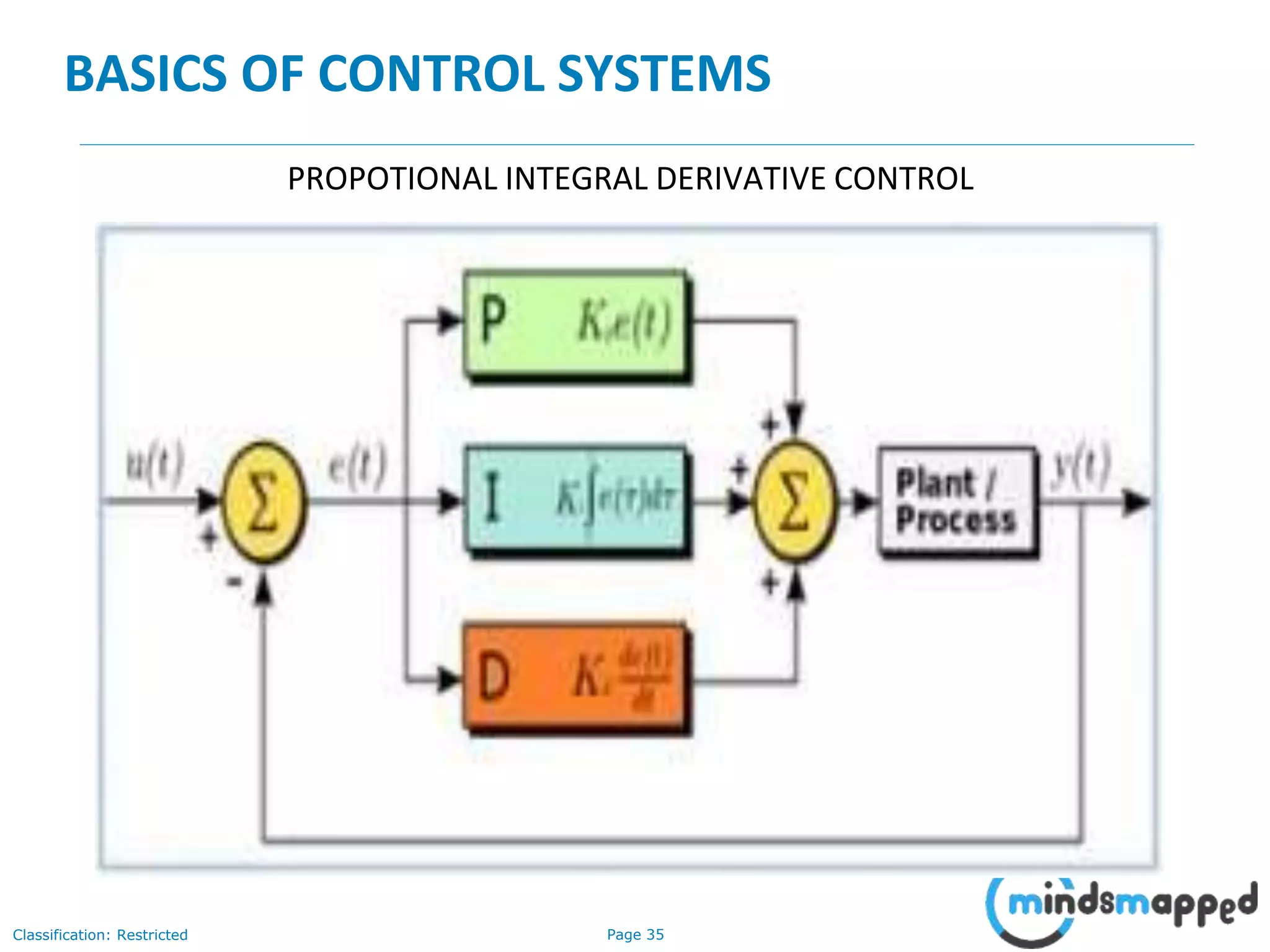 Control Systems | PPTX