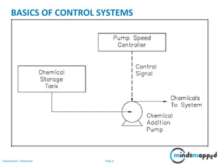 Control Systems | PPTX