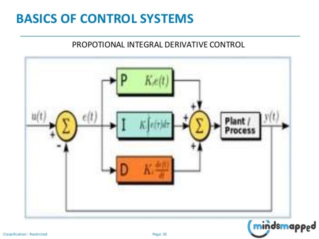 Control Systems