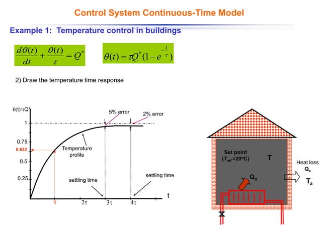 control systems block representation and first order systems | PPT