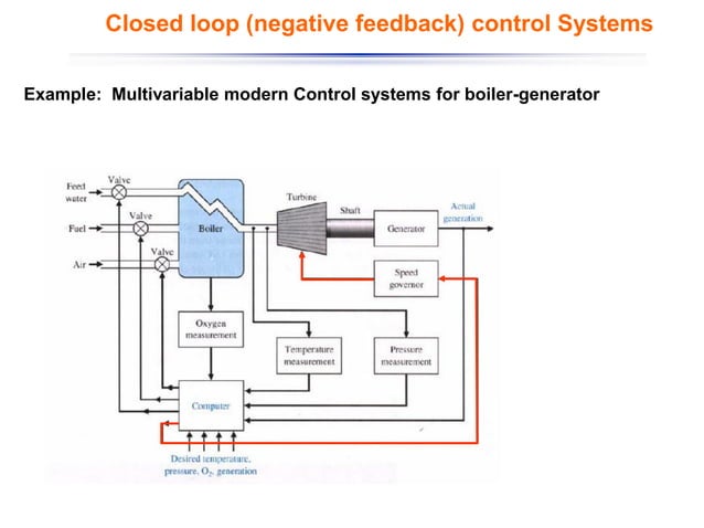 control systems block representation and first order systems | PPT