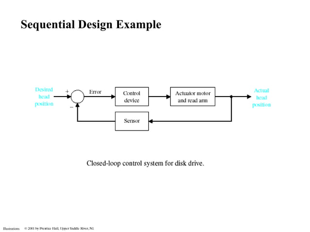 CONTROL SYSTEMS MATERIAL FOR ENGINEERING | PPT
