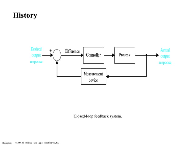 CONTROL SYSTEMS MATERIAL FOR ENGINEERING | PPT