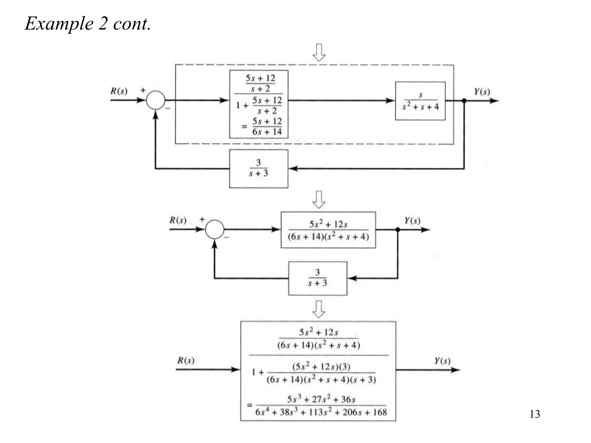 block diagram and signal flow graph representation | PPT