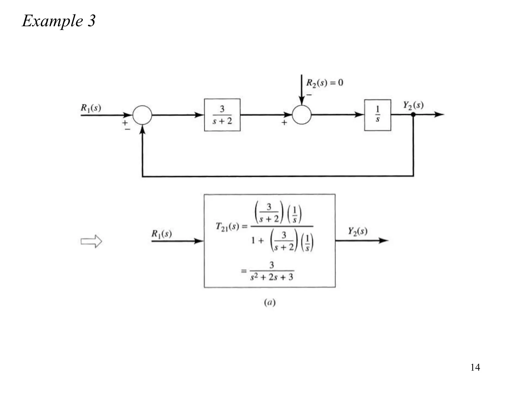 block diagram and signal flow graph representation | PPT