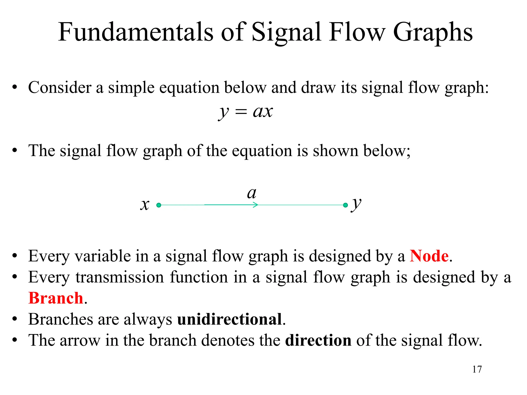 block diagram and signal flow graph representation | PPT