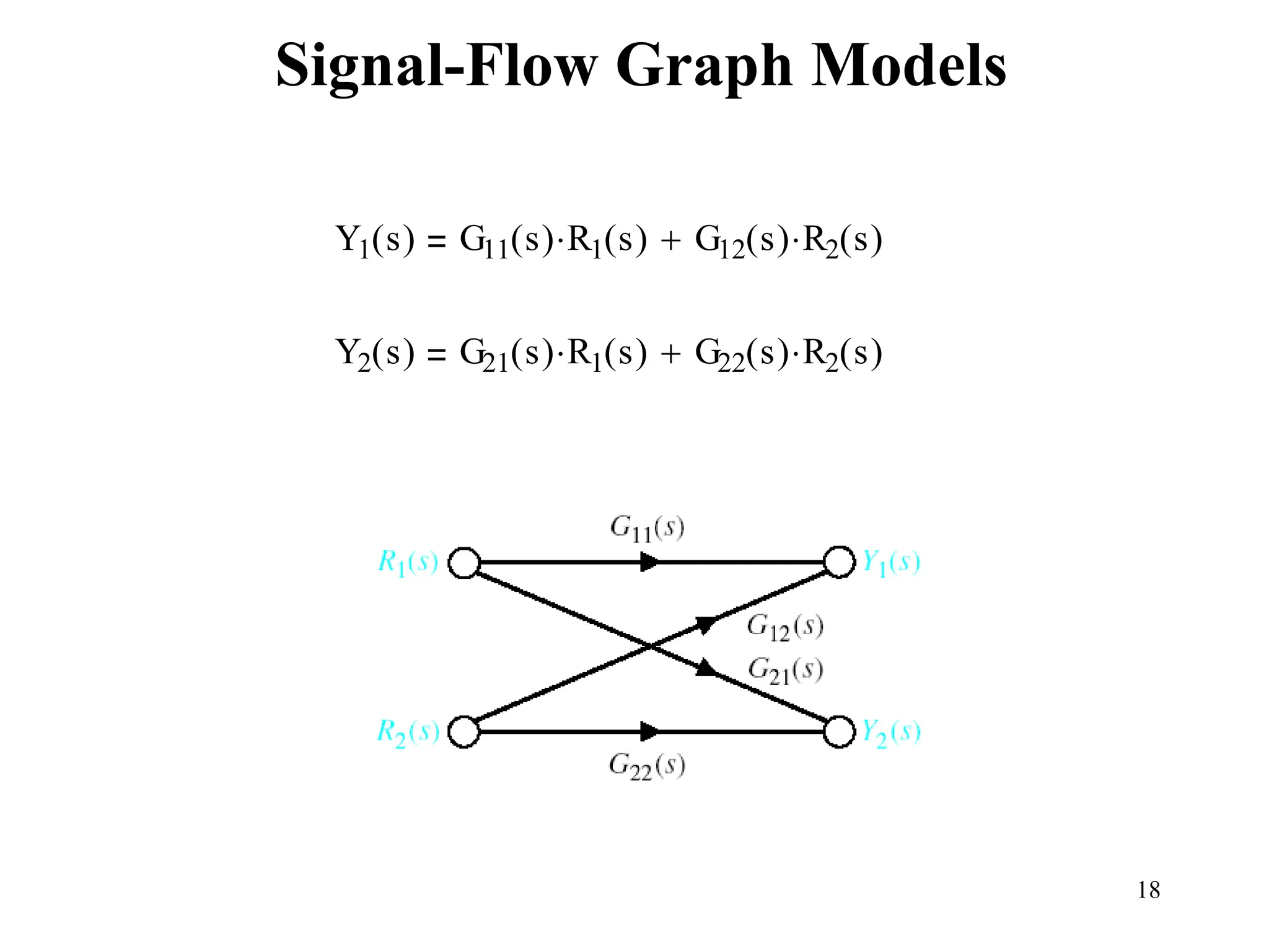 block diagram and signal flow graph representation | PPT