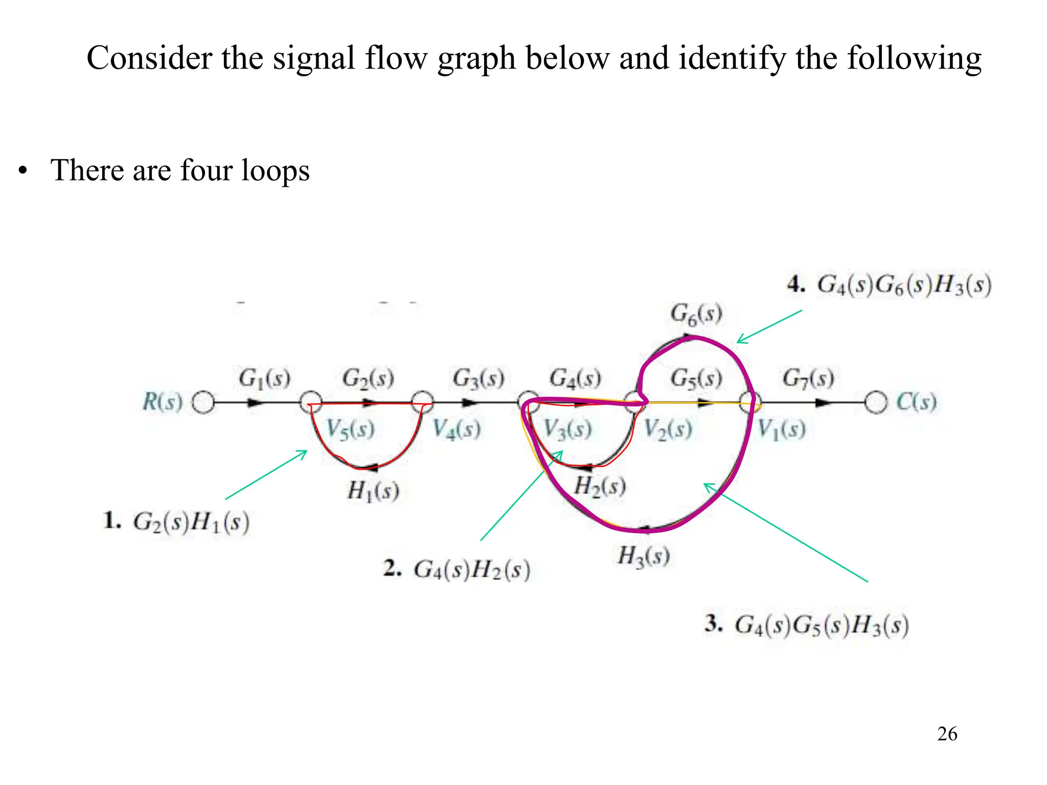 block diagram and signal flow graph representation | PPT