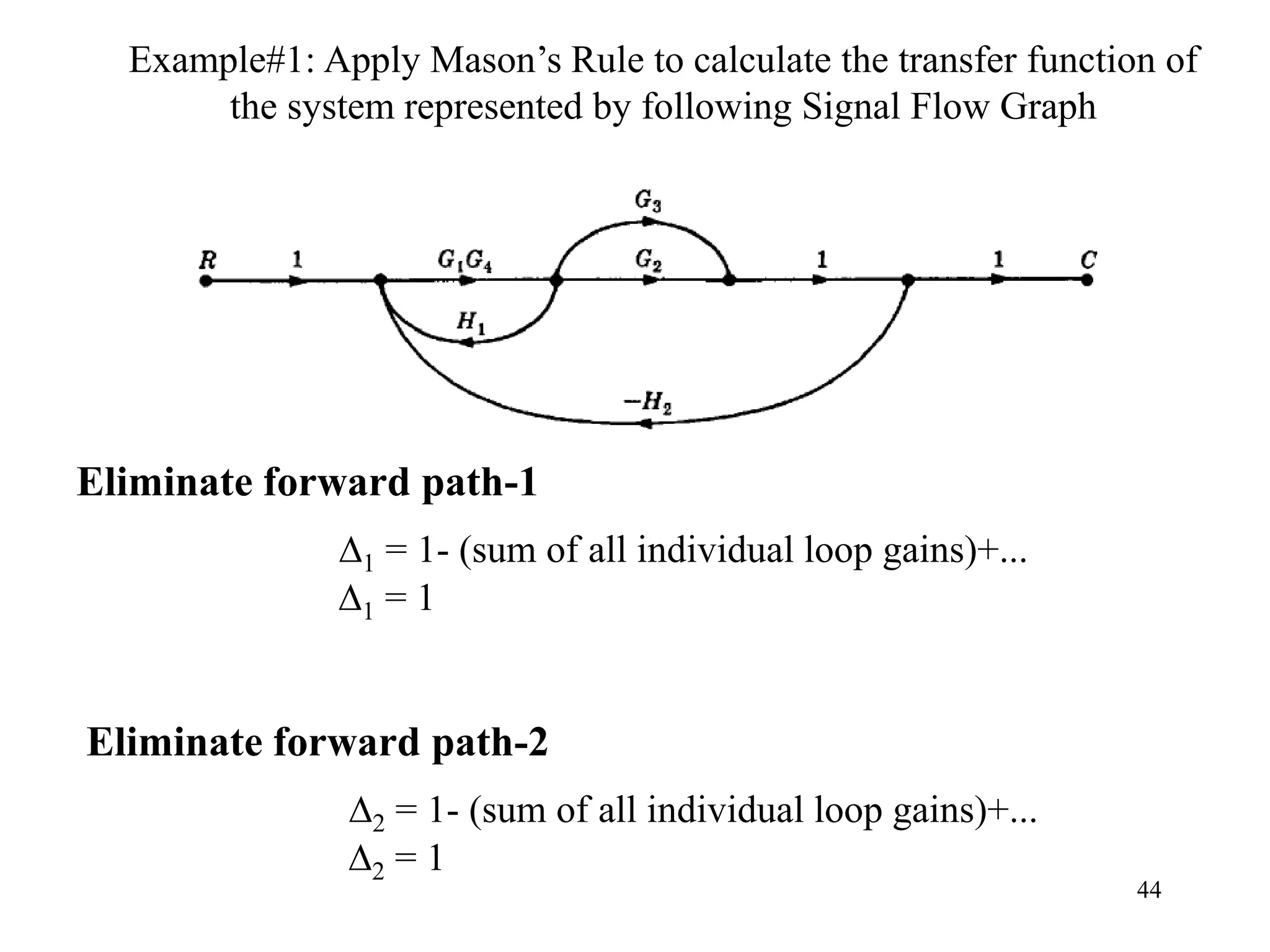block diagram and signal flow graph representation | PPT