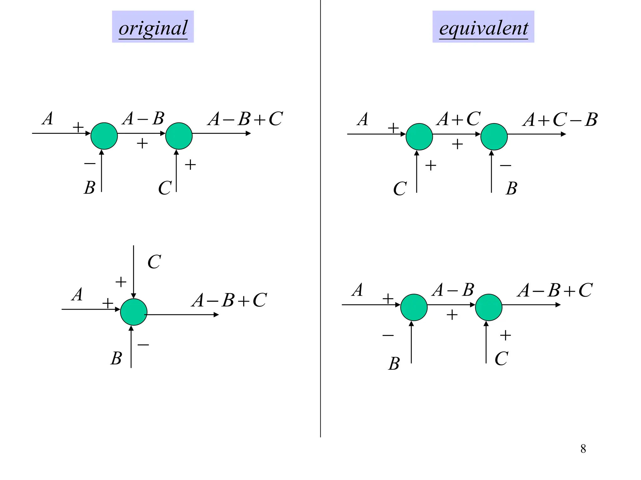 block diagram and signal flow graph representation | PPT