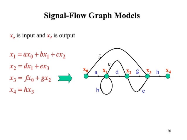 block diagram and signal flow graph representation | PPT