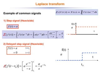 closed and open loop control systems representation and applied Laplace transforms- 3.pdf