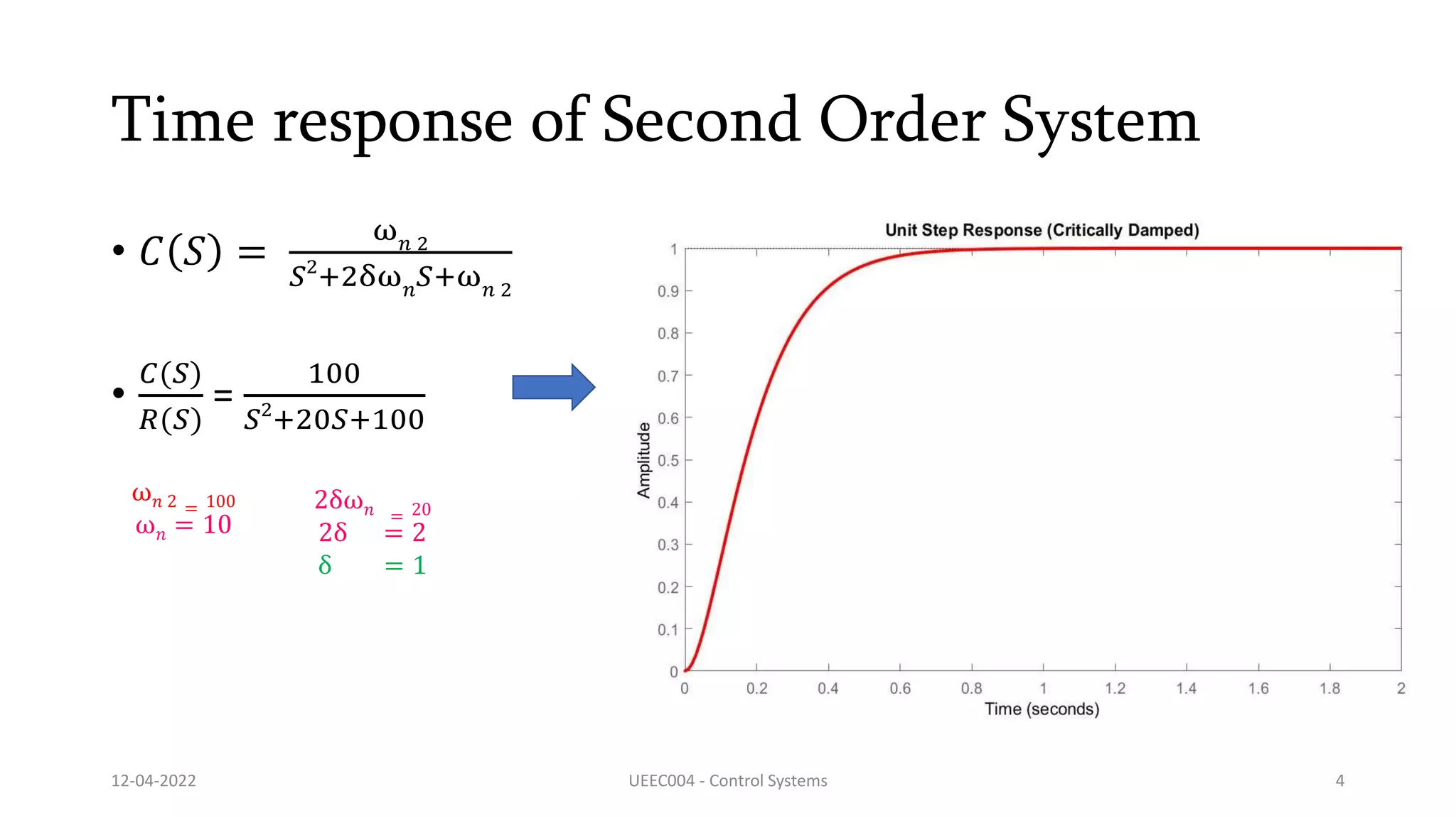 Time Domain Specifications | PPT