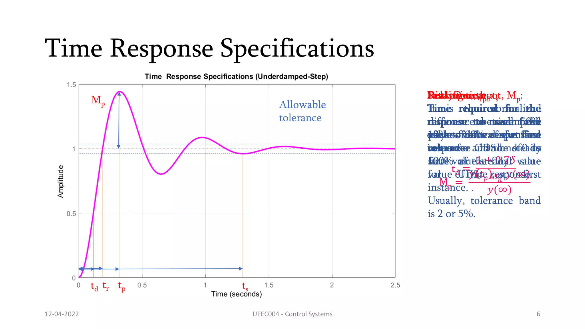 Time Domain Specifications | PPT