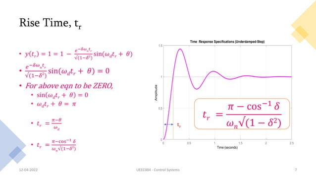 Time Domain Specifications | PPT
