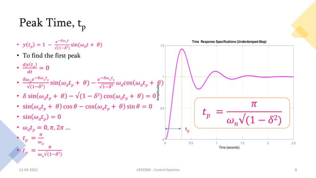 Time Domain Specifications | PPT