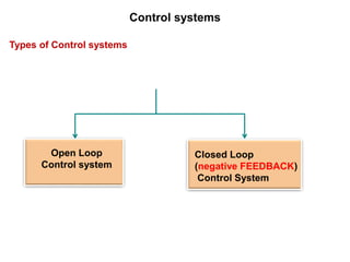 control systems roles in buildings and history of control systems | PPT