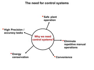 control systems roles in buildings and history of control systems | PDF