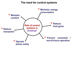 control systems roles in buildings and history of control systems | PPT