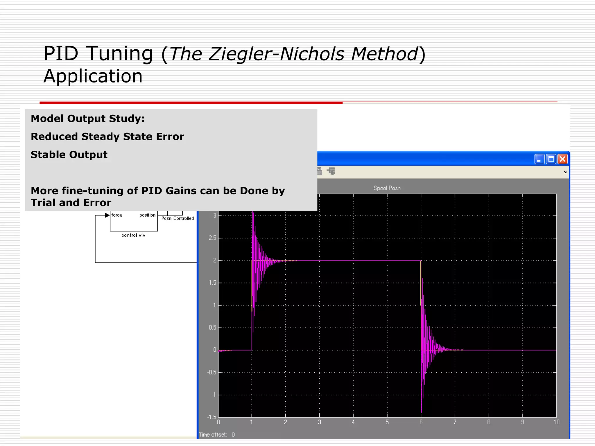 Control Systems Design- PID Tuning | PPT