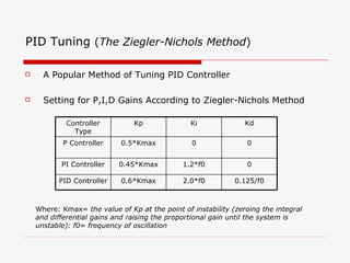 Control Systems Design- PID Tuning | PPT