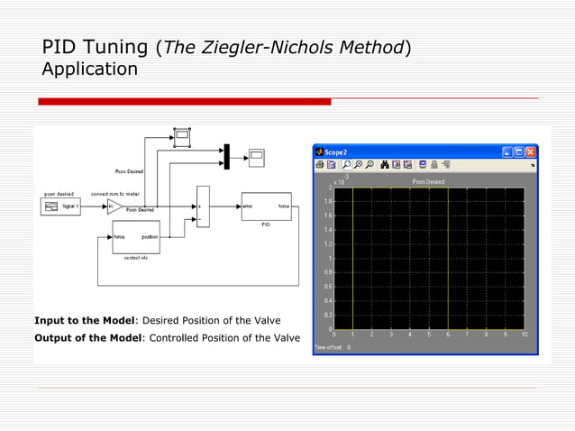 Control Systems Design- PID Tuning | PPT