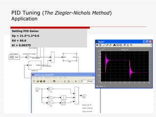 Control Systems Design- PID Tuning | PPT