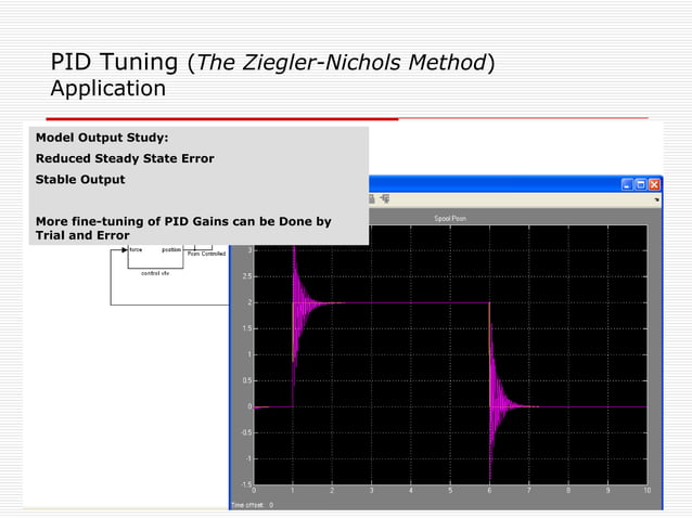Control Systems Design- PID Tuning | PPT