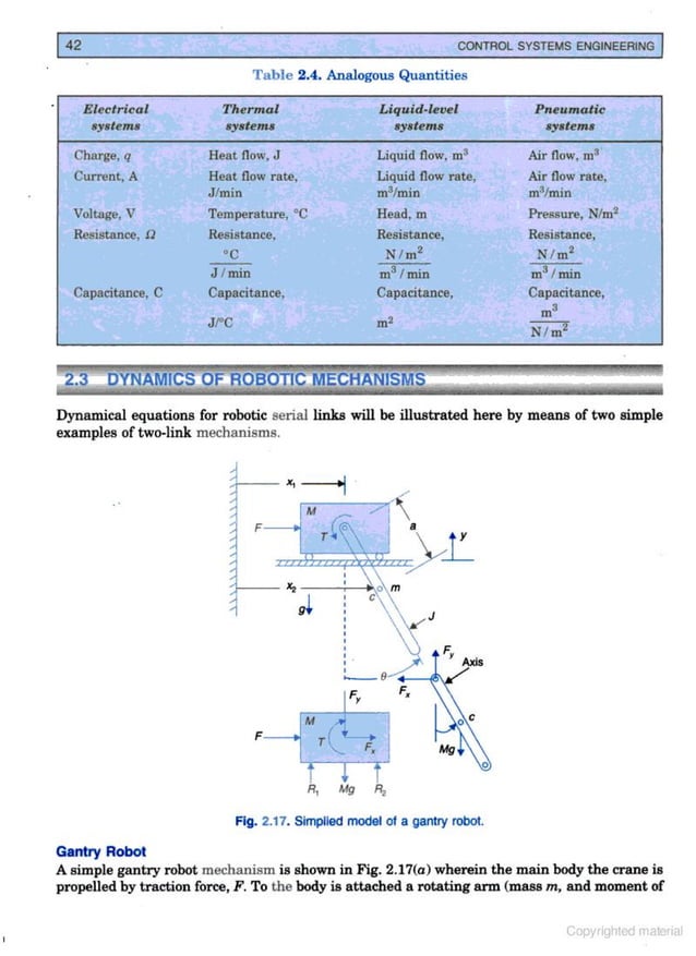 Control systems engineering. by i.j. nagrath | PDF