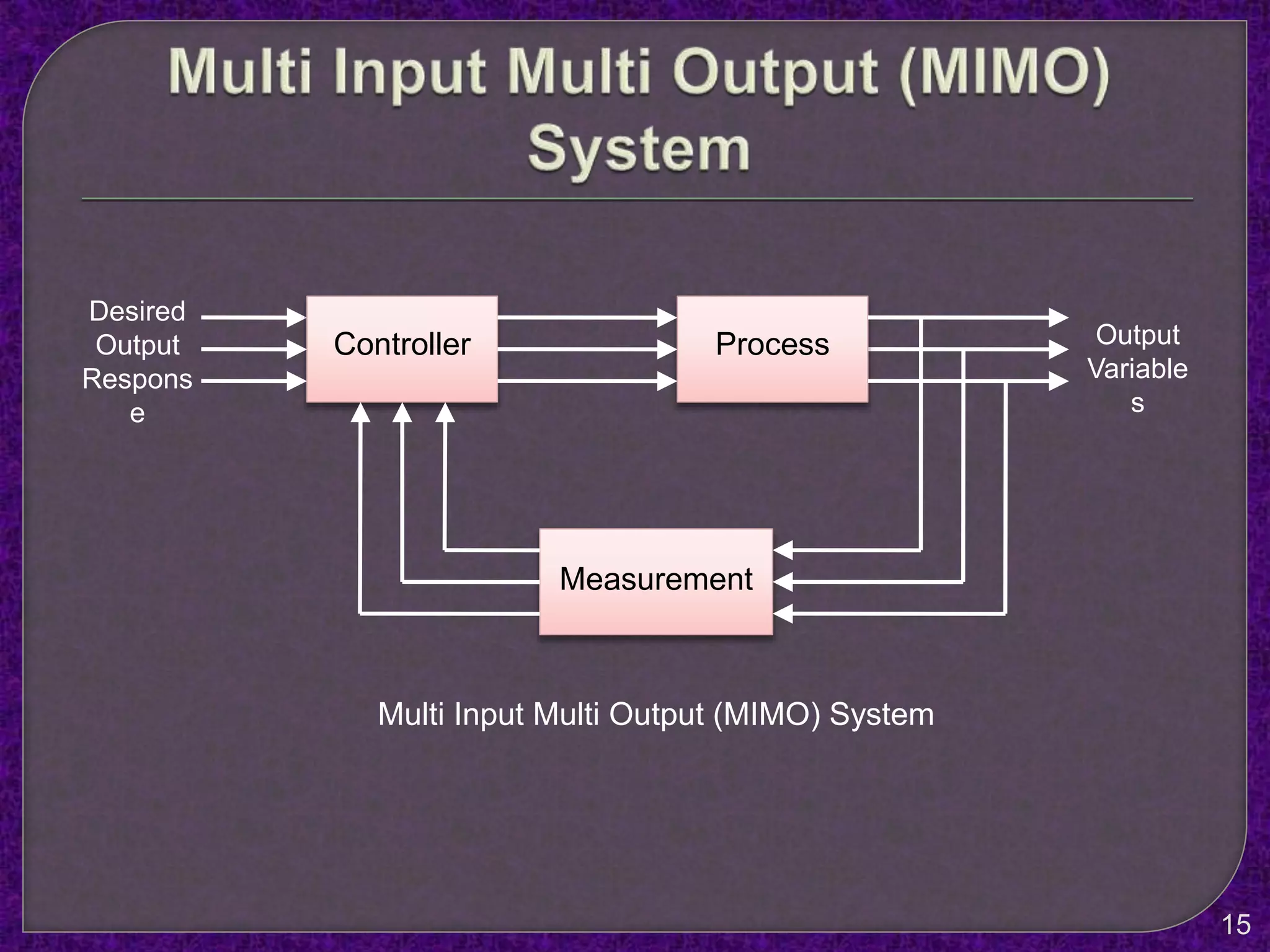Control systems engineering | PPTX