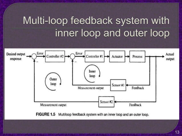 Control systems engineering | PPTX