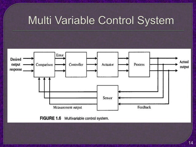 Control systems engineering | PPTX