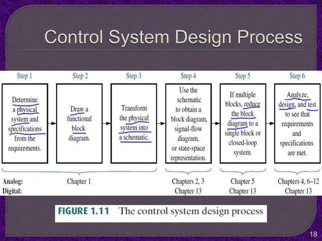 Control systems engineering | PPTX