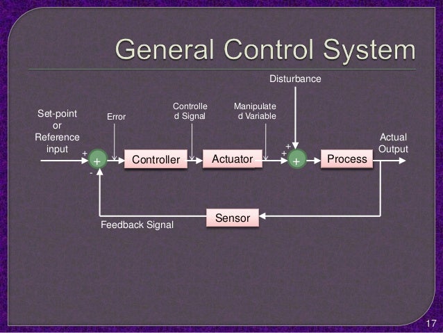 Control systems engineering