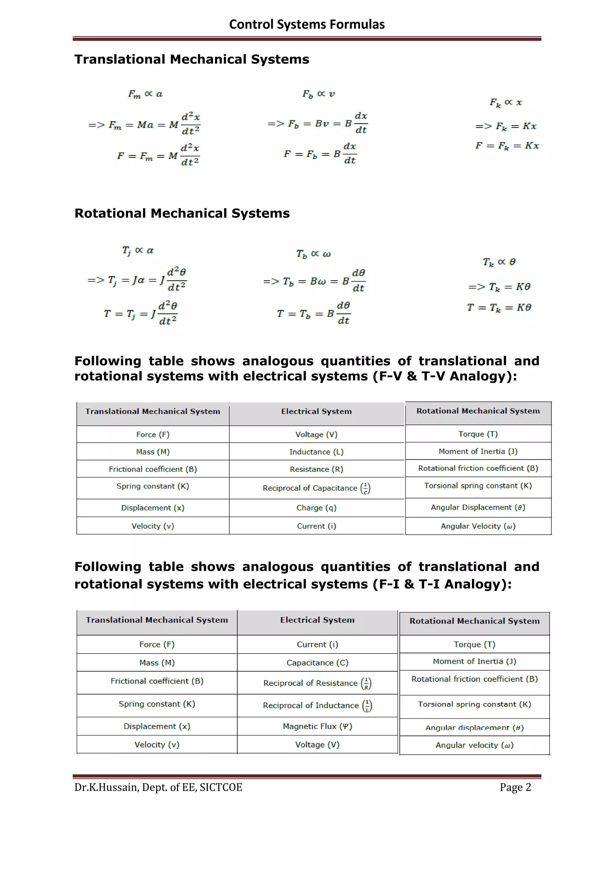 Control systems formula book | PDF