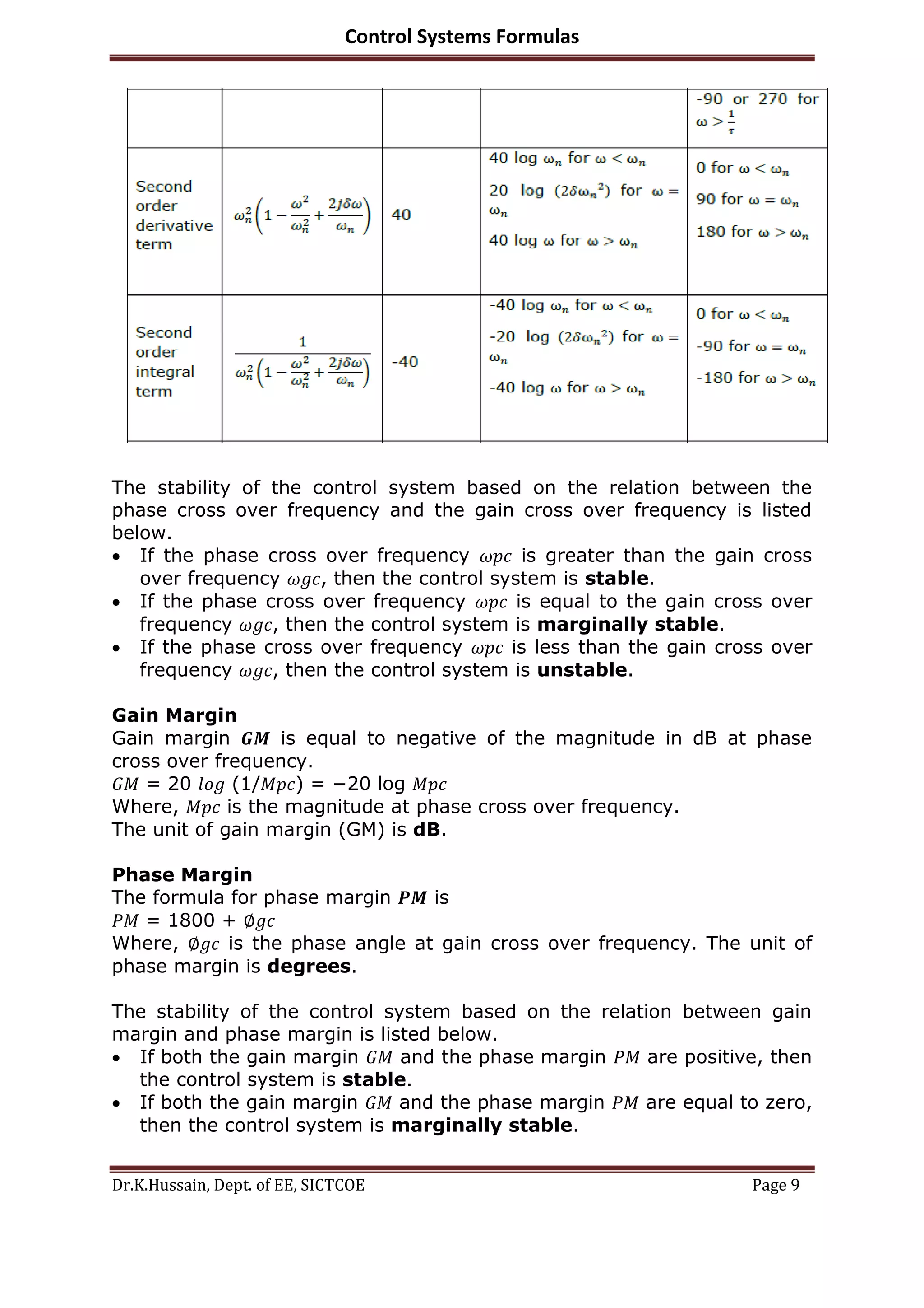 Control systems formula book | PDF